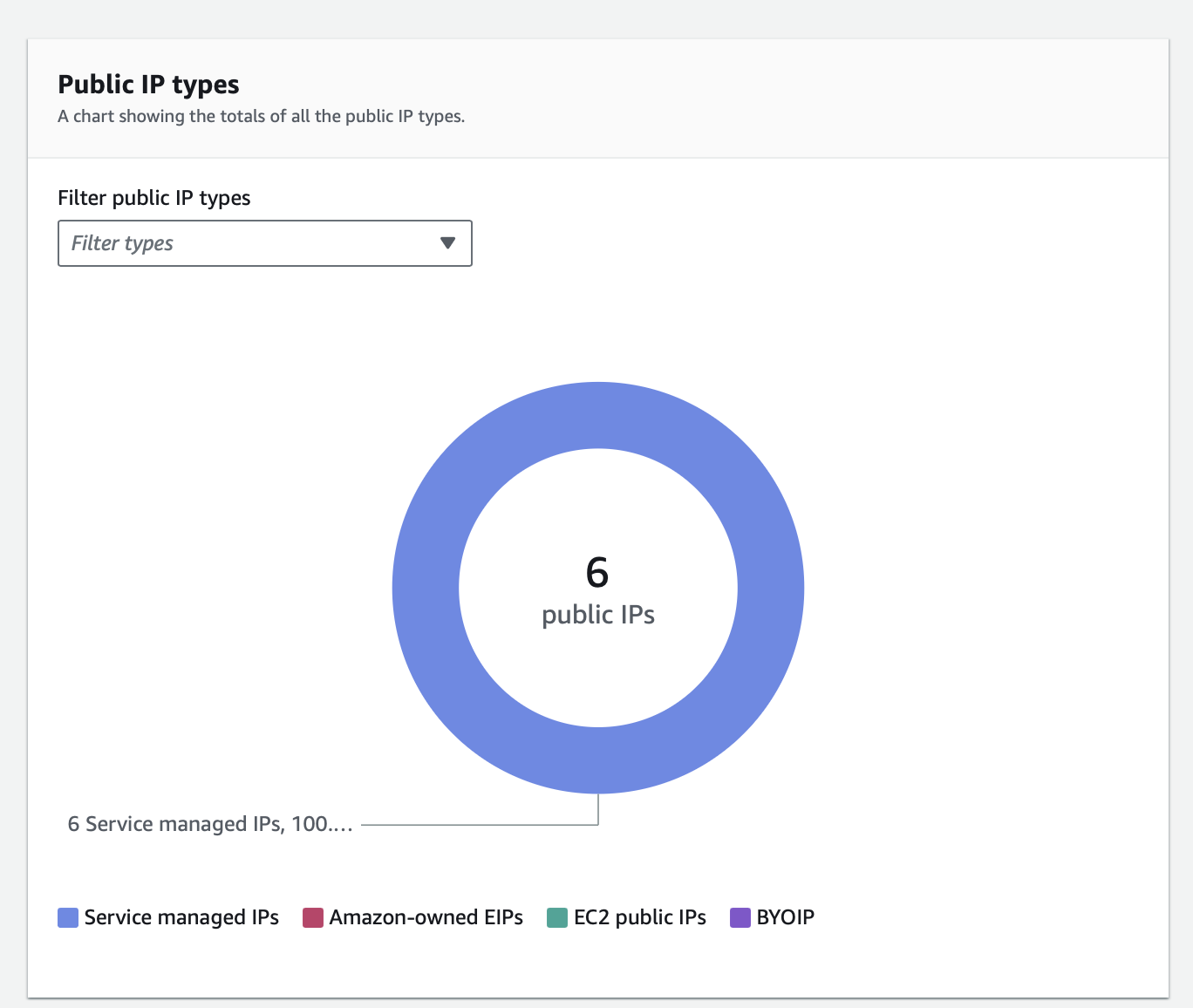Reduce public ip count · Issue #118 · projecthorus/sondehub-infra · GitHub