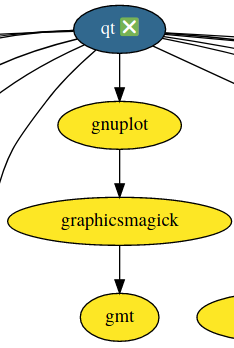 For 6.X release, build universal bundle for macOS to support Apple Silicon · Issue #4442 ...