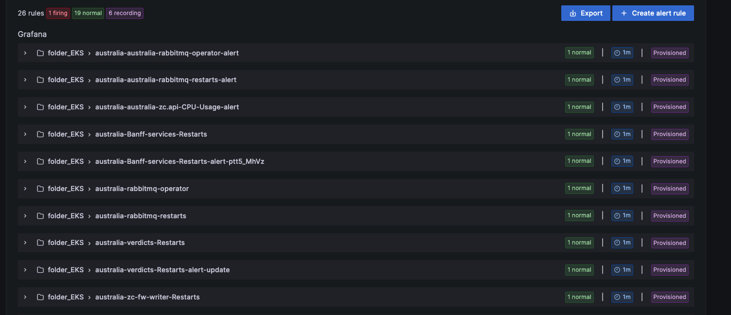 Need to organize alert rules under respective folder-name and only view ...