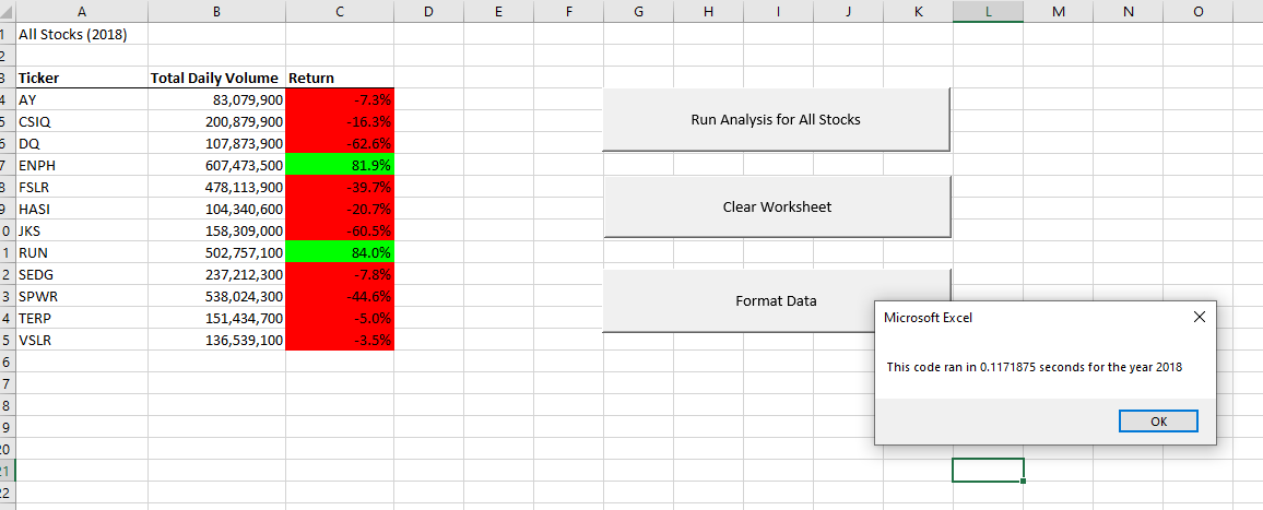 GitHub - aakriiti2504/Stock-Analysis