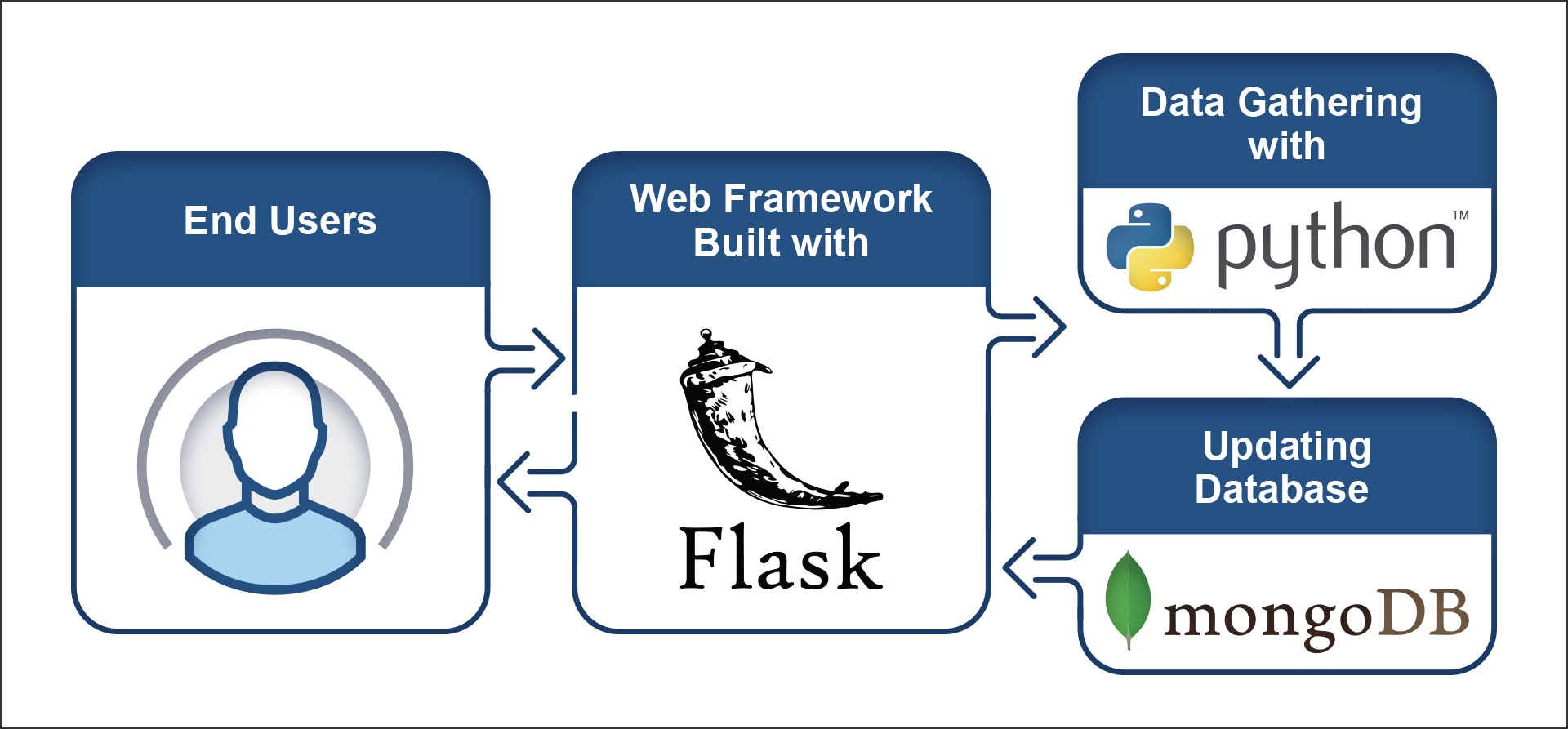 GitHub - aakriiti2504/Mission-To-Mars: This is a Flask web application that scrapes different ...