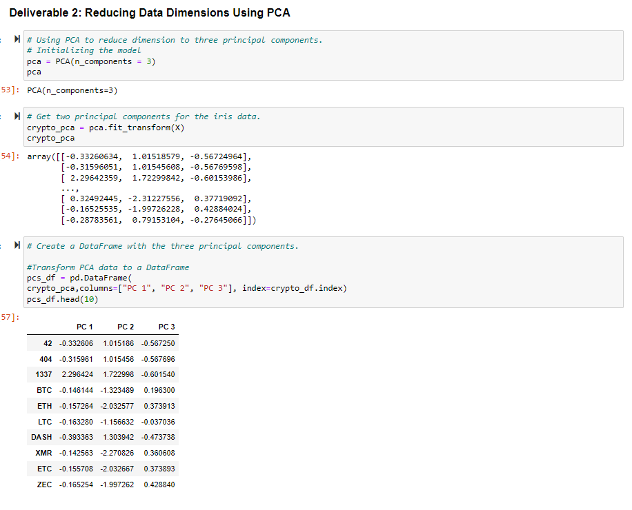 GitHub - aakriiti2504/Cryptocurrencies