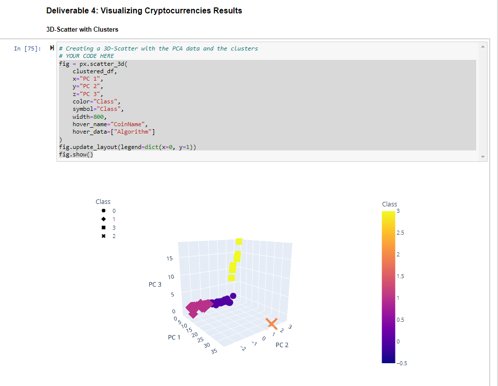 GitHub - aakriiti2504/Cryptocurrencies