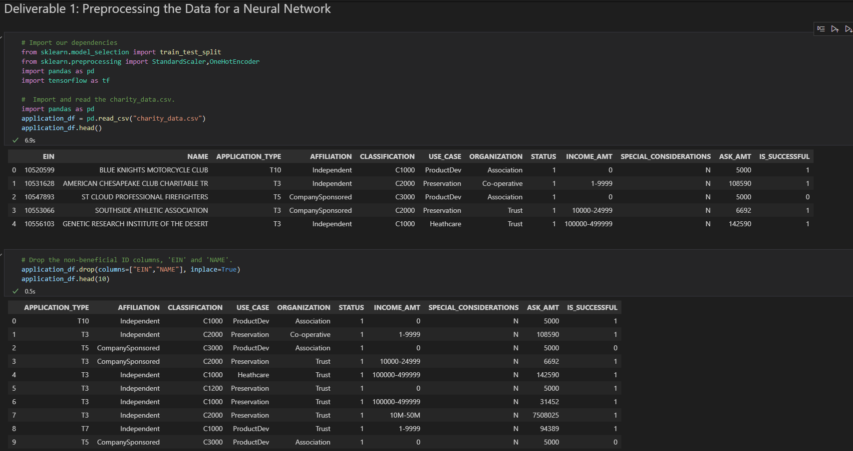 GitHub - aakriiti2504/Neural_Network_Charity_Analysis: This project consists of Preprocessing ...