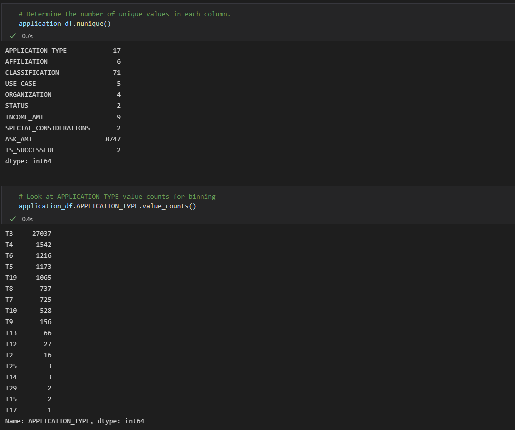 GitHub - aakriiti2504/Neural_Network_Charity_Analysis: This project consists of Preprocessing ...