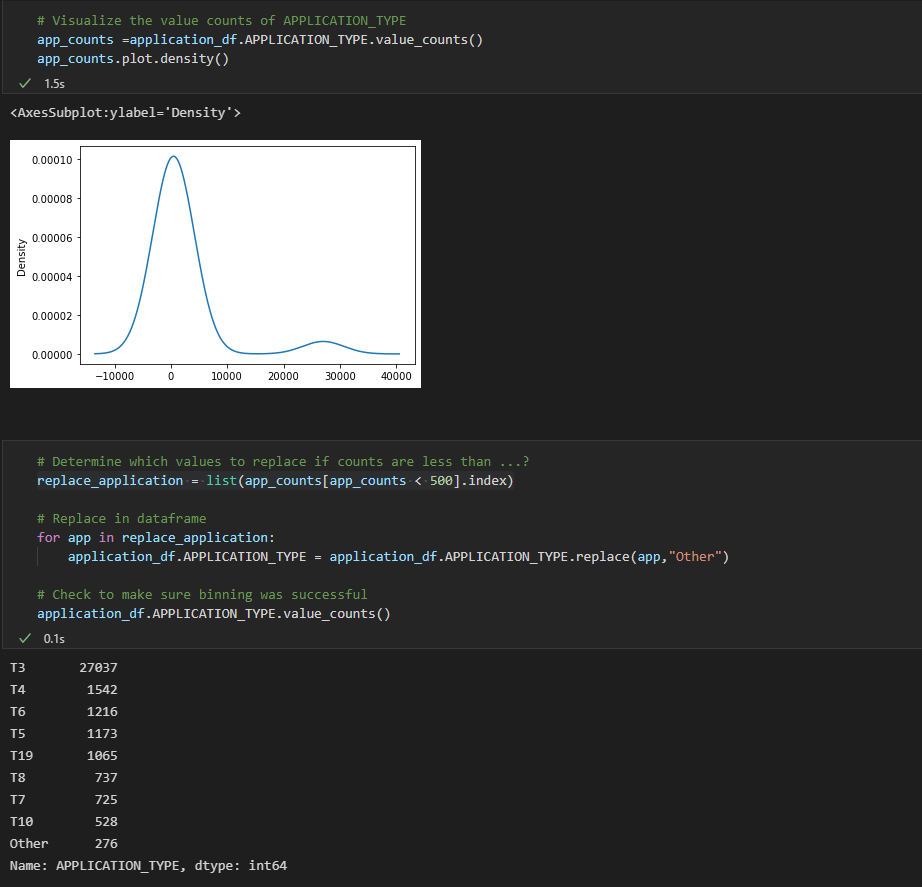 GitHub - aakriiti2504/Neural_Network_Charity_Analysis: This project ...