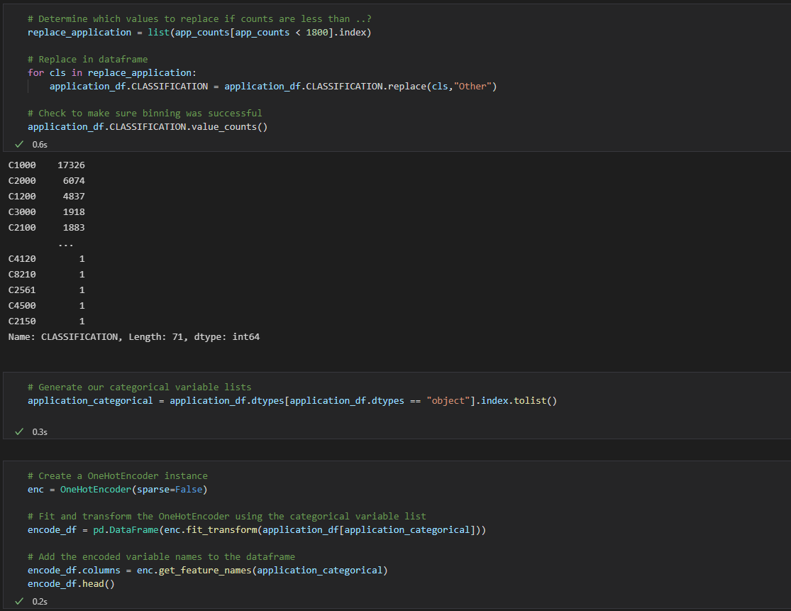 GitHub - aakriiti2504/Neural_Network_Charity_Analysis: This project consists of Preprocessing ...