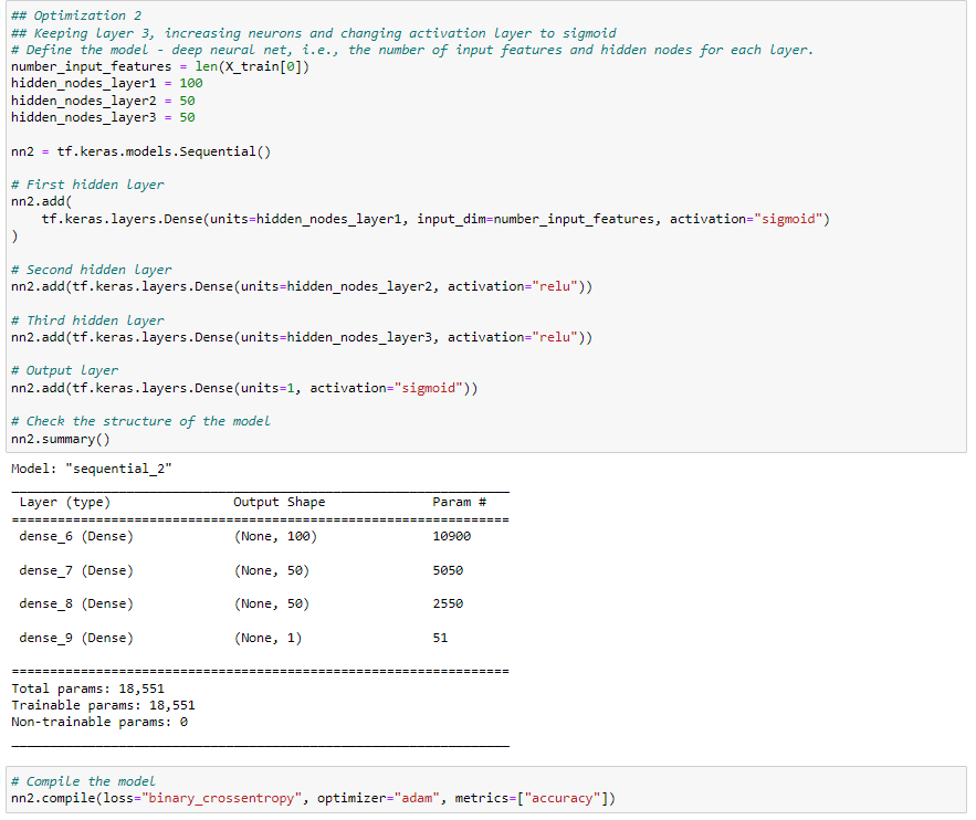 GitHub - aakriiti2504/Neural_Network_Charity_Analysis: This project ...