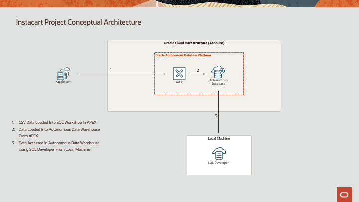 GitHub - alexvkahan/Instacart_Data_Analysis_Project: General repo for ...