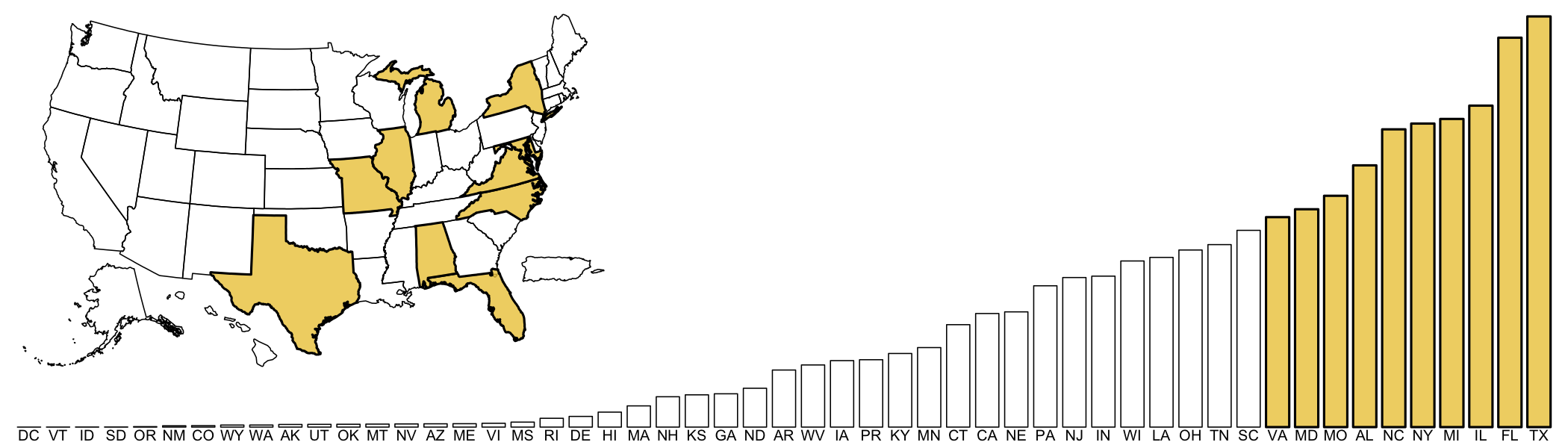 Plot of state water use rankings for key stories · Issue #115 · DOI-USGS/water-use-15 · GitHub