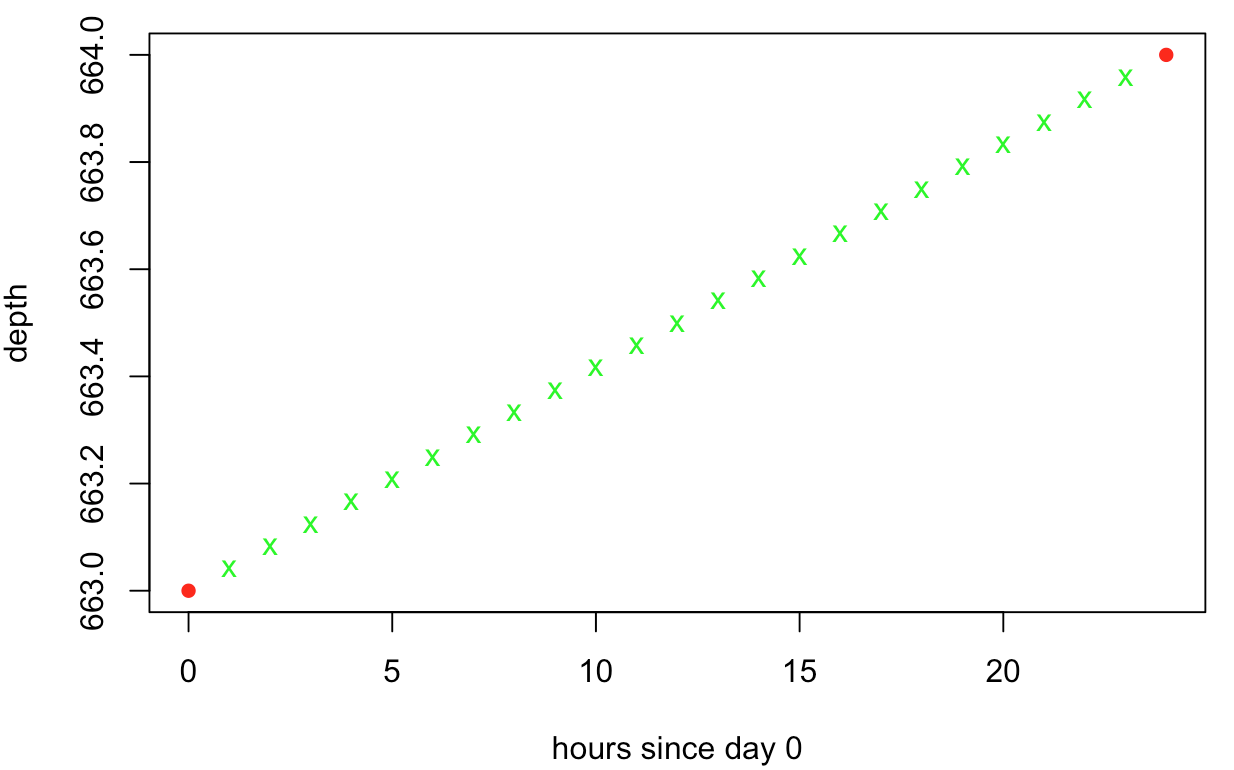 interpolate to sub-daily snowpack · Issue #207 · DOI-USGS/vizstorm-GIF · GitHub