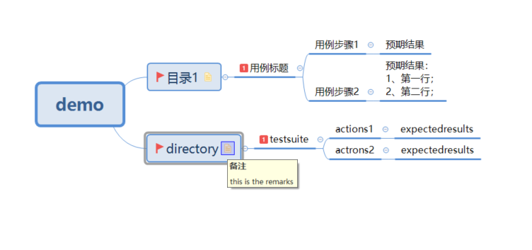 Github Nirvanashesfreeplane2testlink 将freemind编写或标准xml格式的测试用例,转换成testlink可导入的xml文件 3761