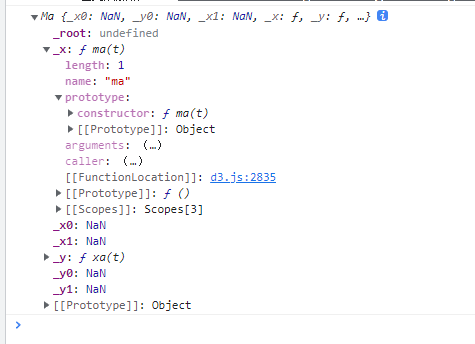 Using quadtree in D3 V7.x fails，but in D3 v3.5x succeed · Issue #3545 · d3/d3 · GitHub