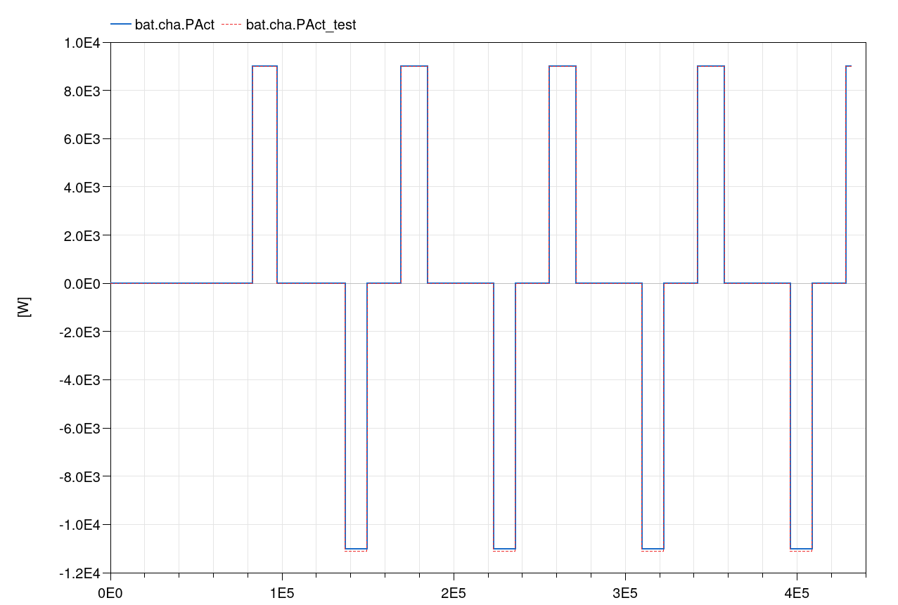 Potential bug in battery model · Issue #3095 · lbl-srg/modelica-buildings · GitHub