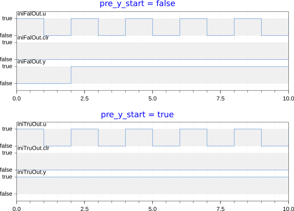 Correct initial output of latch block · Issue #2177 · lbl-srg/modelica-buildings · GitHub