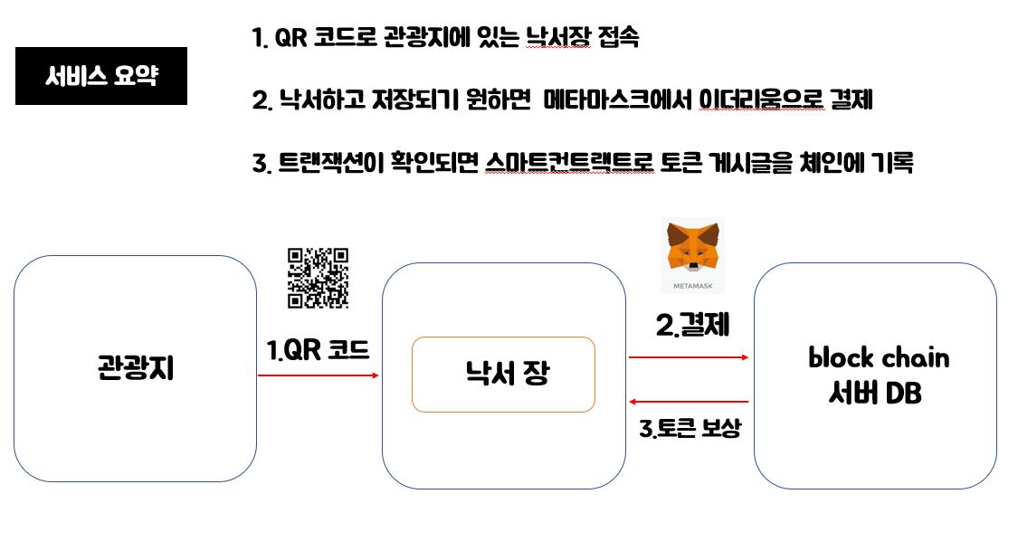 GitHub - devtrail42/KOK-dApp-demo: demo dApp like instagram (IPFS, ganache, geth, metamask)