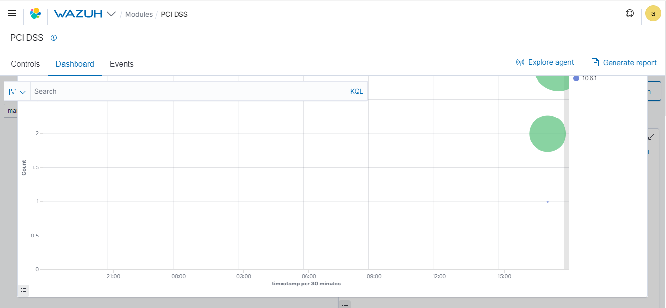 Wazuh Dashboard UI Issue while extending the graphs · Issue #3483 · wazuh/wazuh-dashboard ...