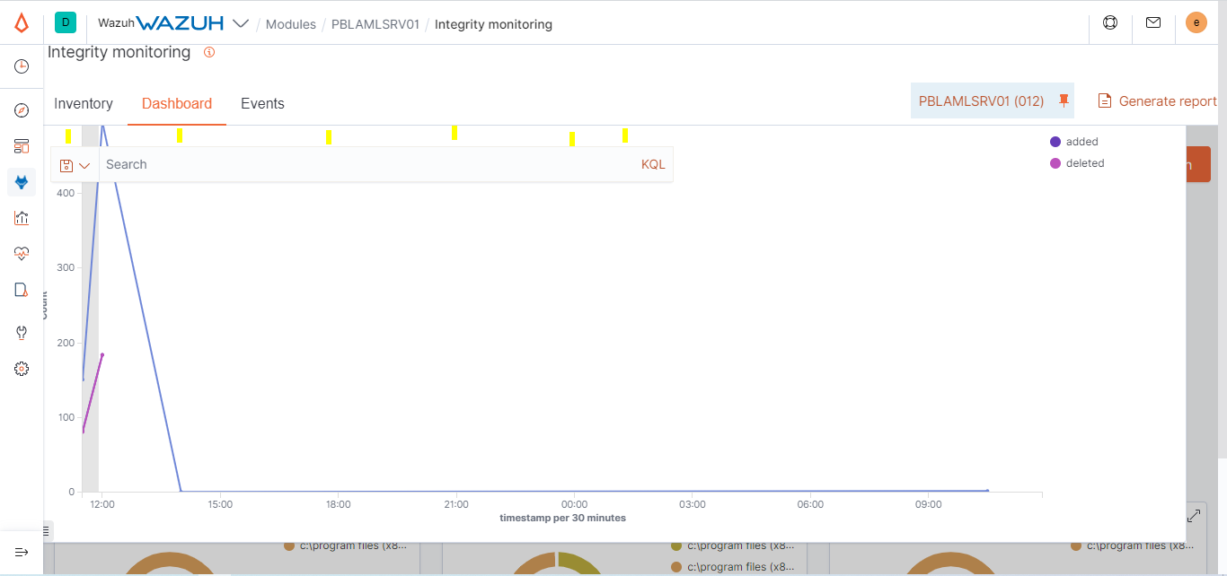 Wazuh Dashboard UI Issue while extending the graphs · Issue #3483 · wazuh/wazuh-dashboard ...