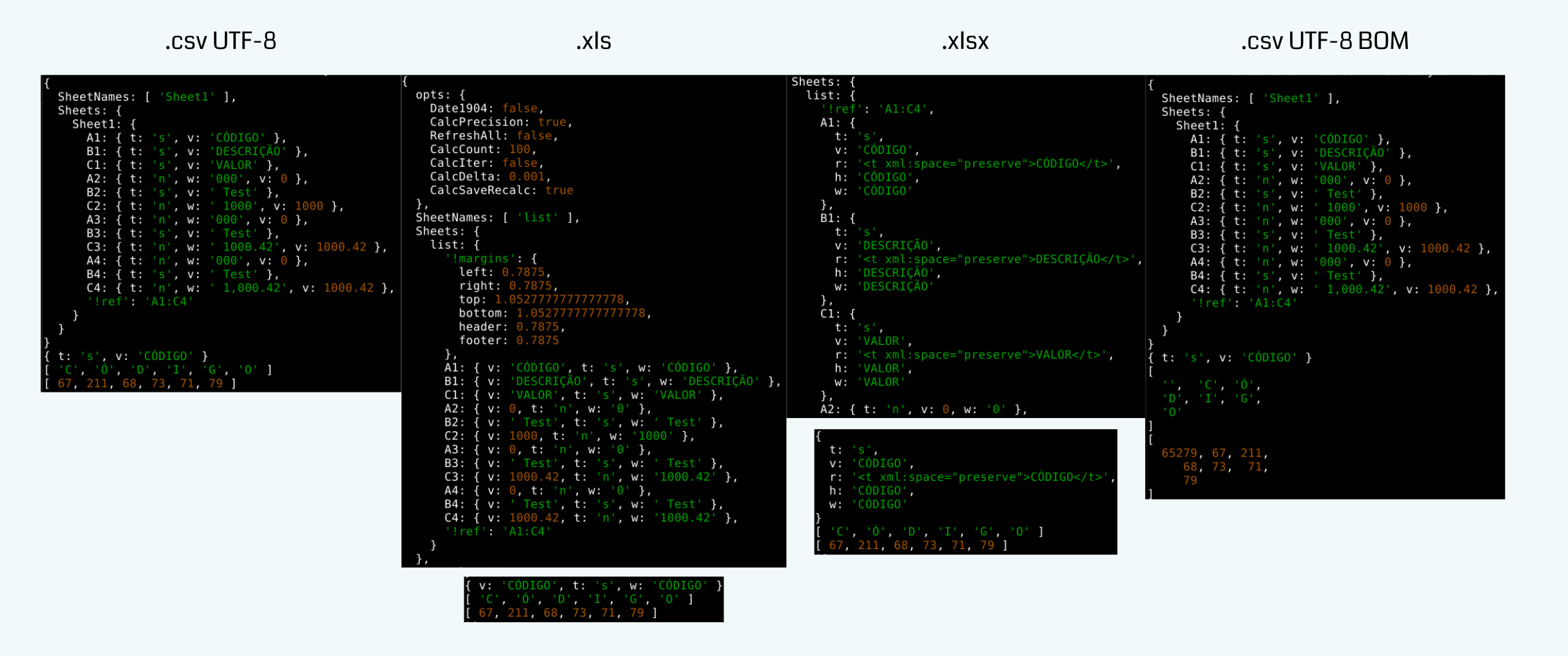 BOM character leaking into A1 when using CSV · Issue #2480 · SheetJS/sheetjs · GitHub