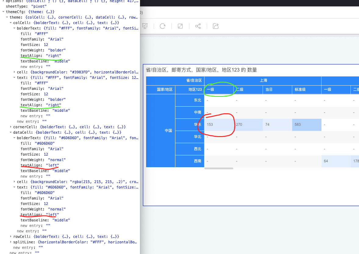 🤔 角头/行头/列头/单元格 之间的textAlign是会有冲突的么 · Issue #1084 · antvis/S2 · GitHub