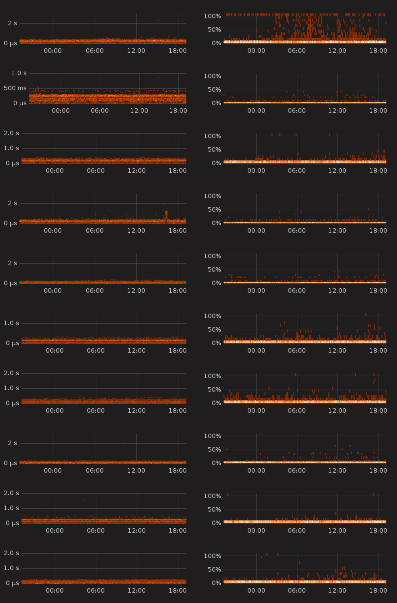 Bug Rendering Api Randomly Displays Datetime Instead Of Time Only