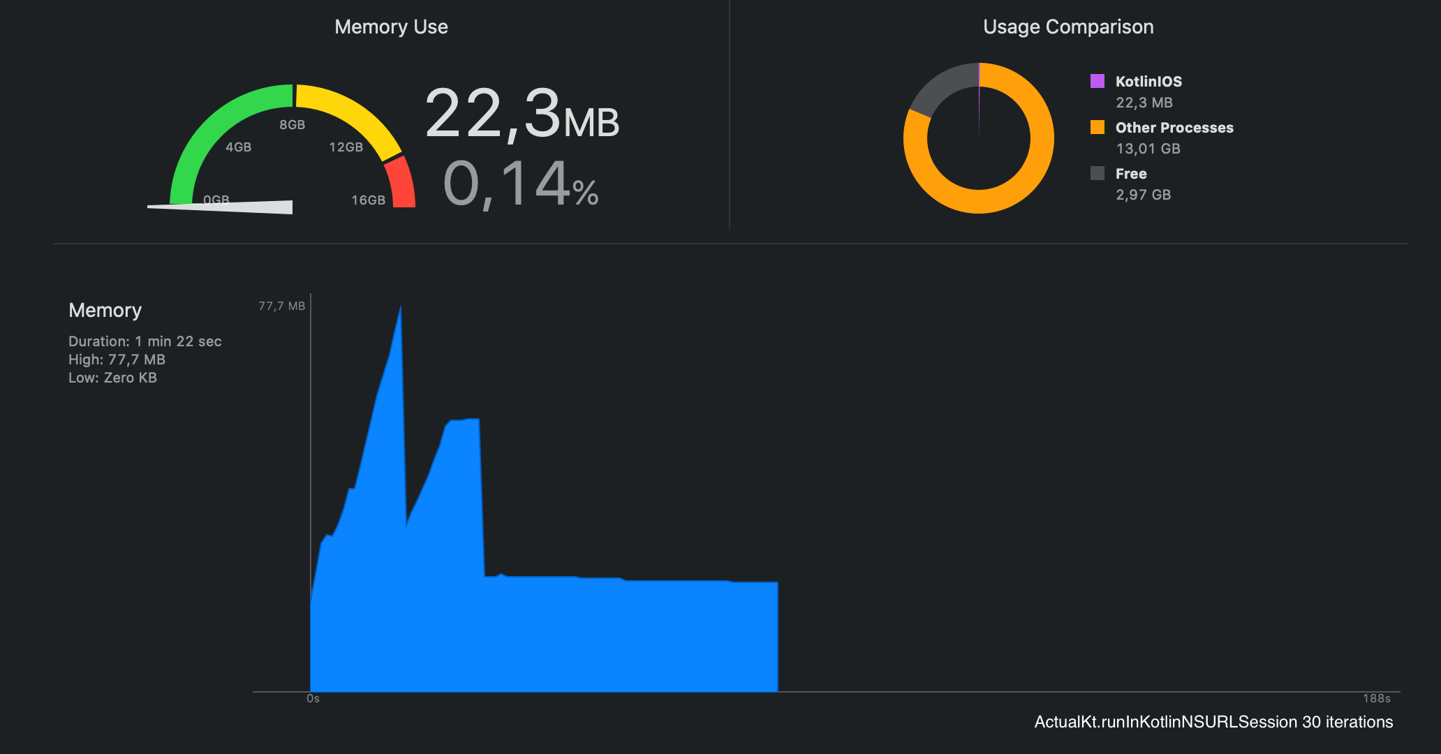 Ktor IOS Memory Consumption · Issue #1918 · ktorio/ktor · GitHub