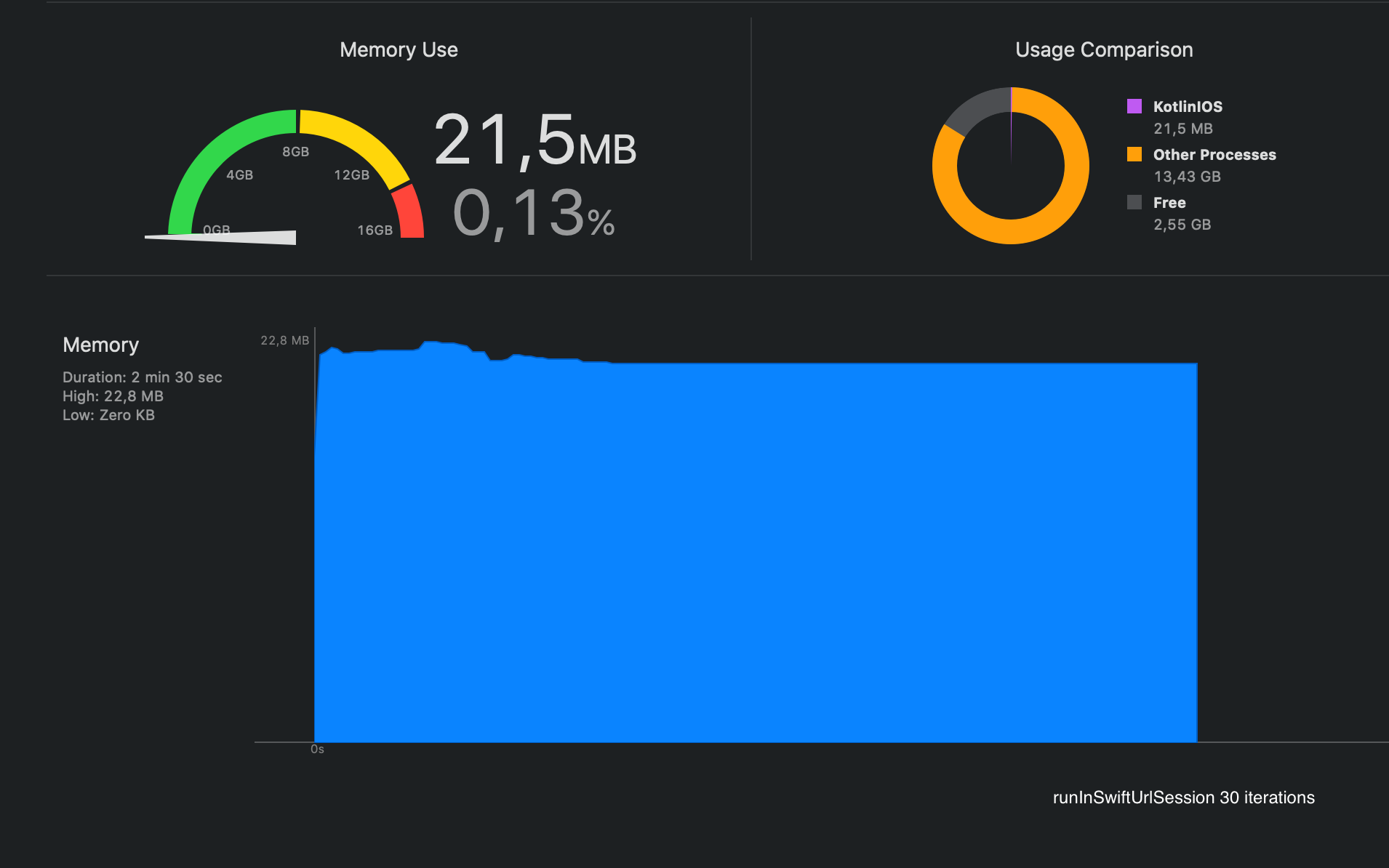 Ktor IOS Memory Consumption · Issue #1918 · ktorio/ktor · GitHub