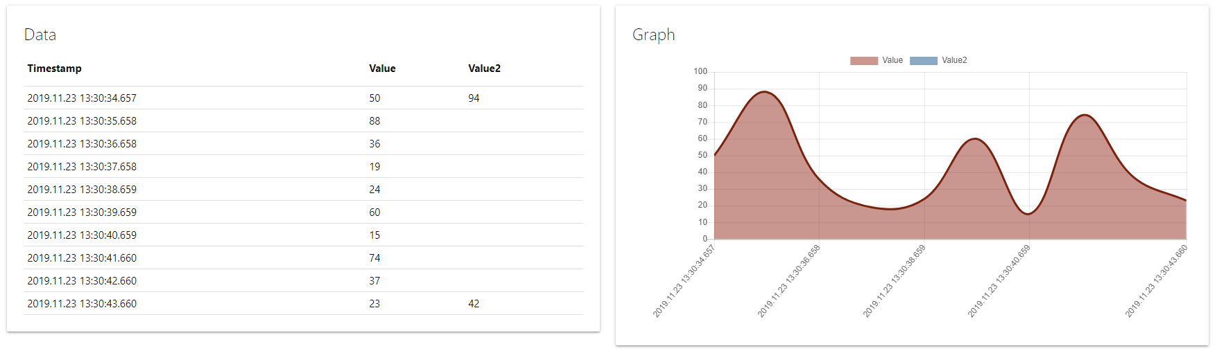 nullable UDChartData value · Issue #1331 · ironmansoftware/universal-dashboard · GitHub