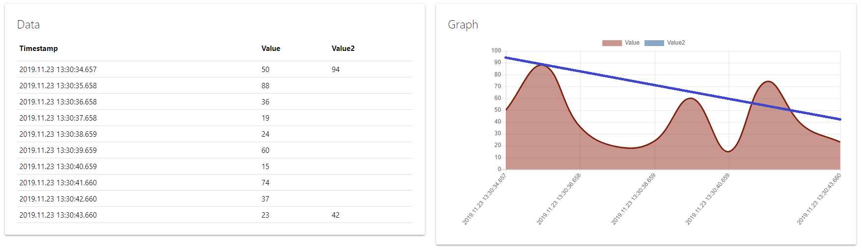 nullable UDChartData value · Issue #1331 · ironmansoftware/universal-dashboard · GitHub
