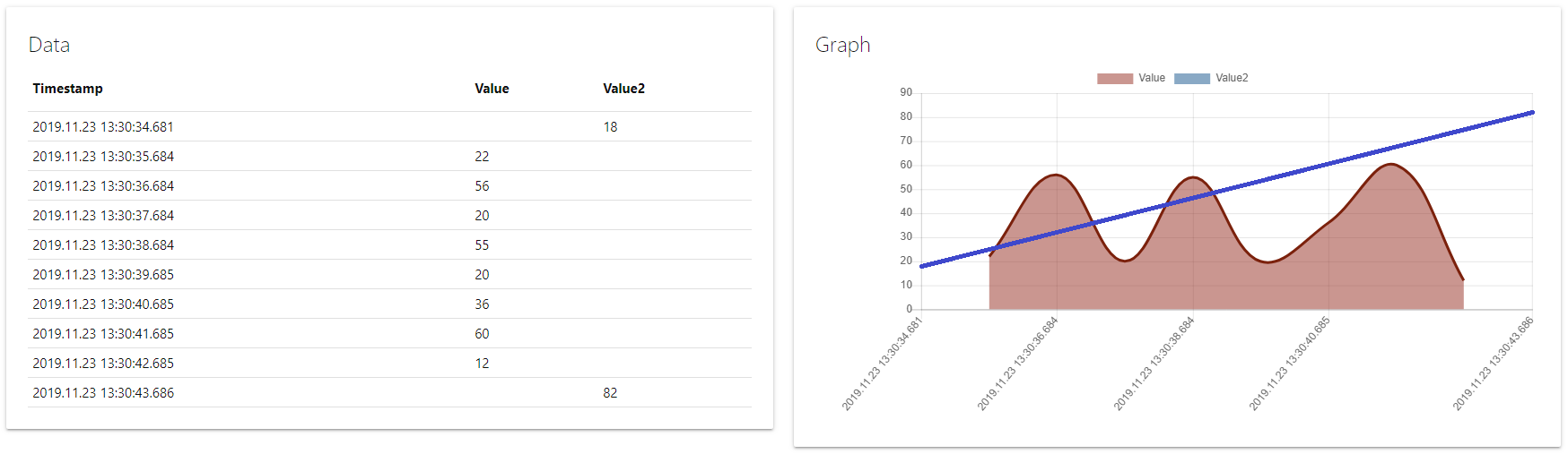 nullable UDChartData value · Issue #1331 · ironmansoftware/universal-dashboard · GitHub
