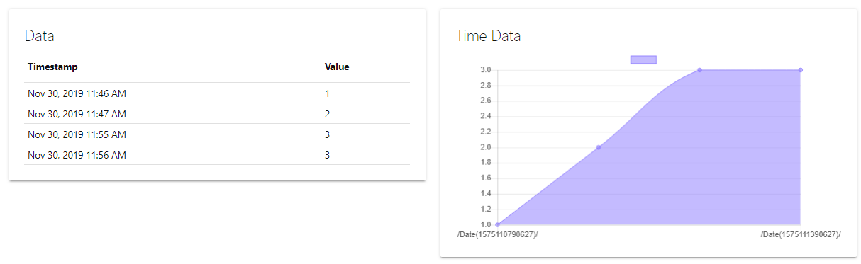 time aware UDChartData · Issue #1337 · ironmansoftware/universal-dashboard · GitHub