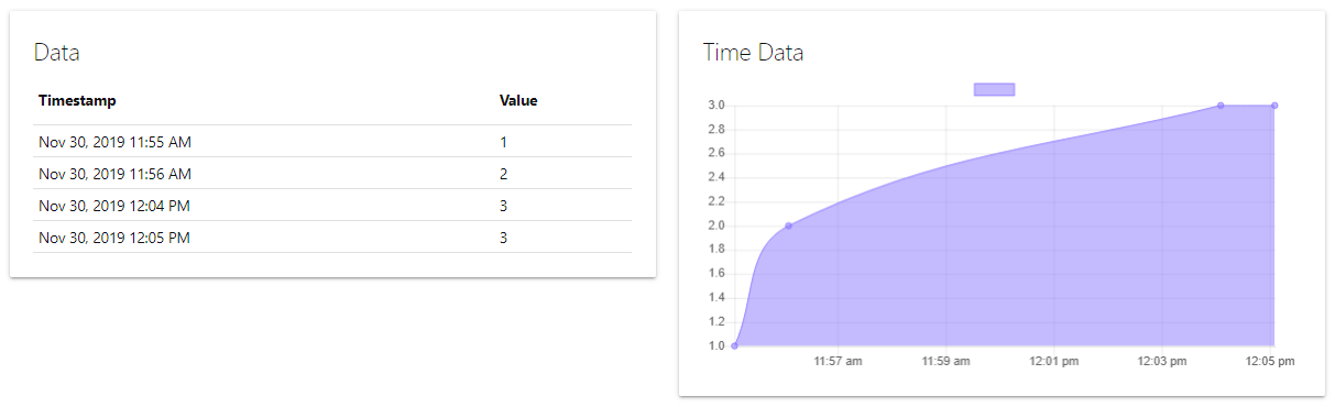 time aware UDChartData · Issue #1337 · ironmansoftware/universal-dashboard · GitHub