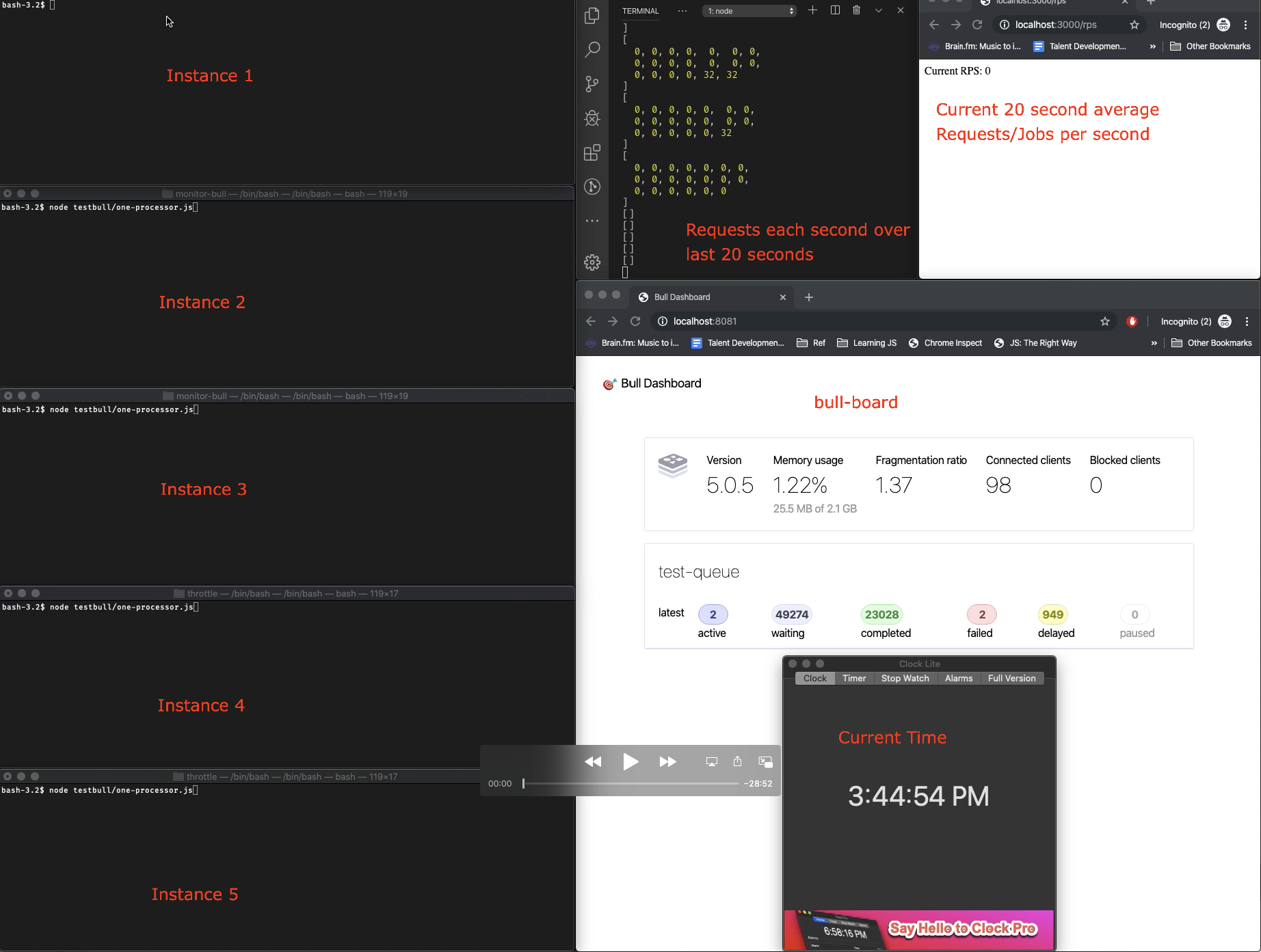 Limiter does not consistently rate-limit over a period of time with multiple consumers. · Issue ...
