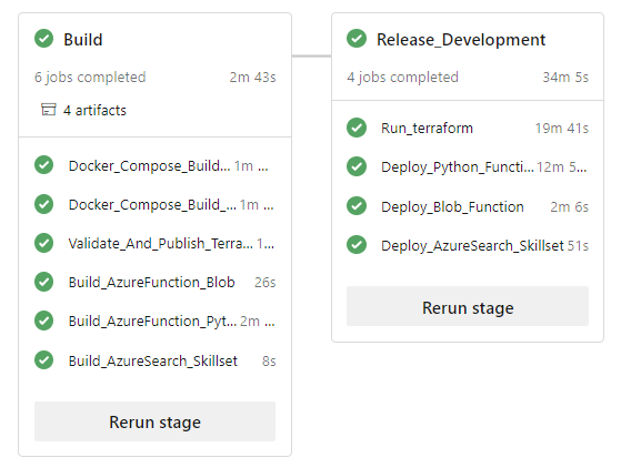 Multiple deployment errors for Python and Dotnet Core Azure Functions · Issue #3172 ...