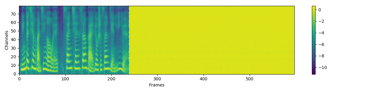 Audio examples? · Issue #10 · NVIDIA/tacotron2 · GitHub