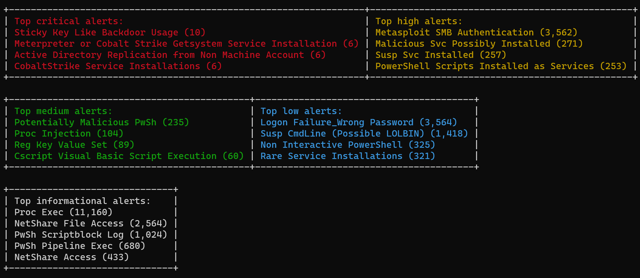 Condense results summary · Issue #675 · Yamato-Security/hayabusa · GitHub