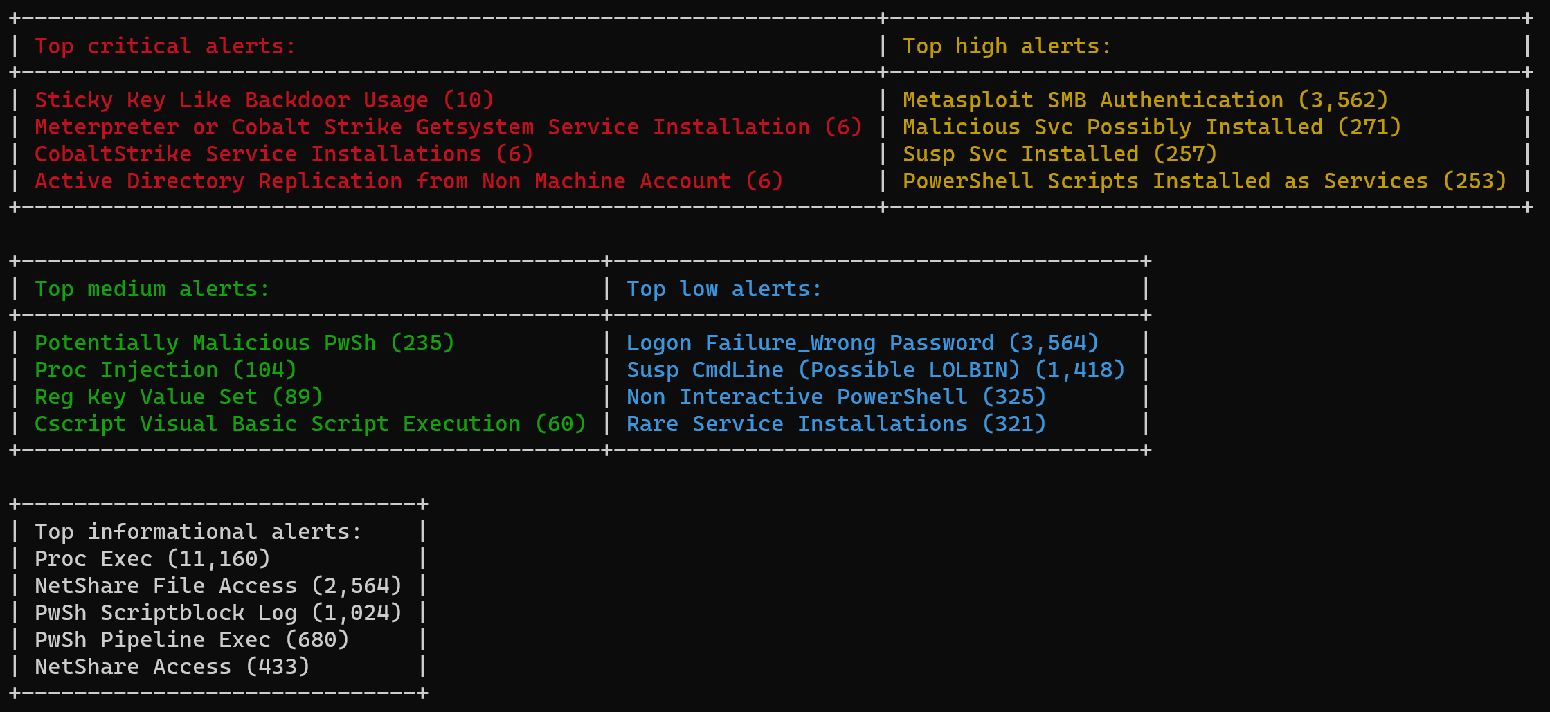 Condense results summary · Issue #675 · Yamato-Security/hayabusa · GitHub