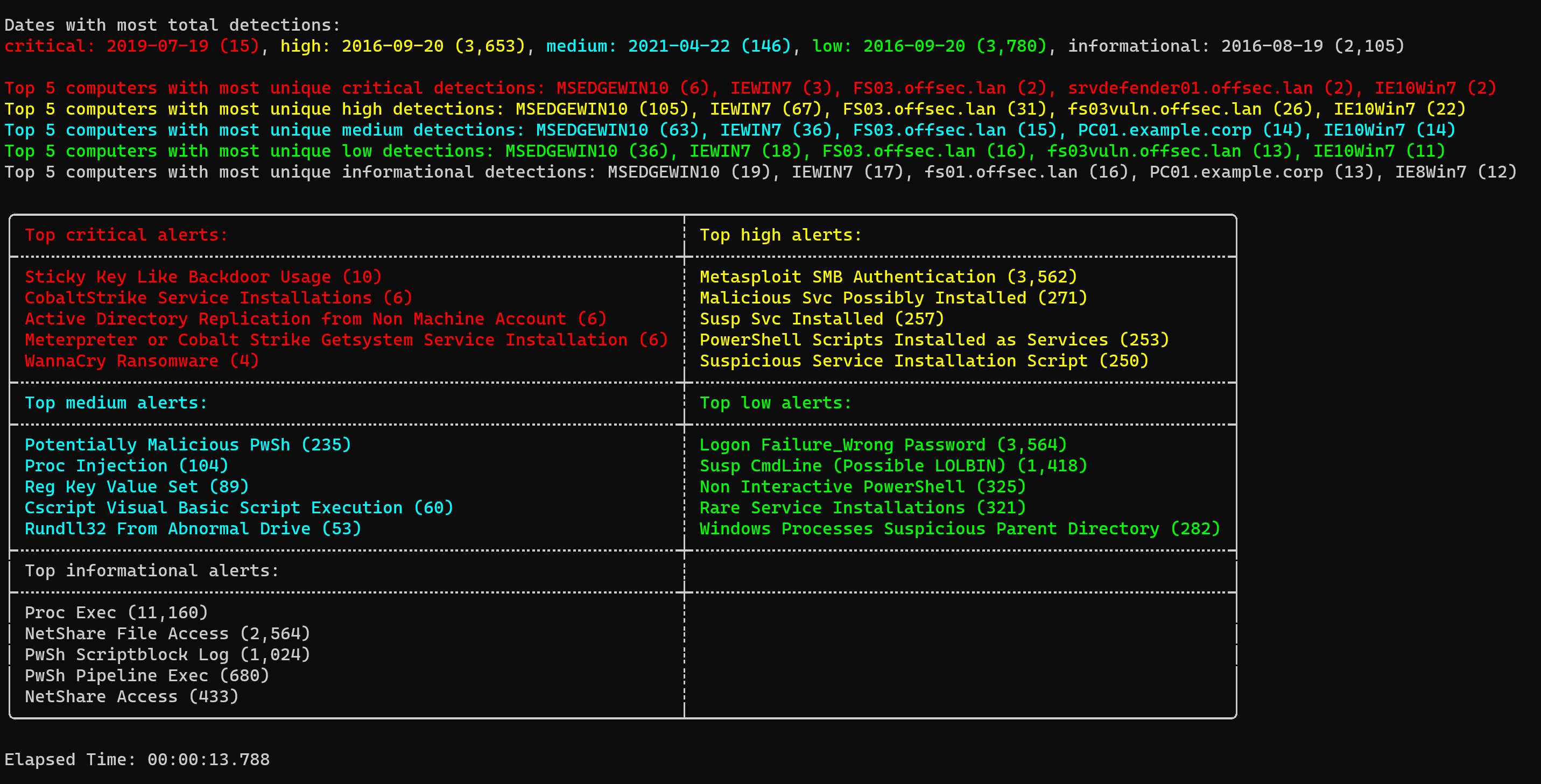 Condense results summary · Issue #675 · Yamato-Security/hayabusa · GitHub