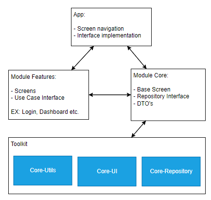 GitHub - vald3nir/Android-Water-Delivery: Aplicativo de entrega de água mineral