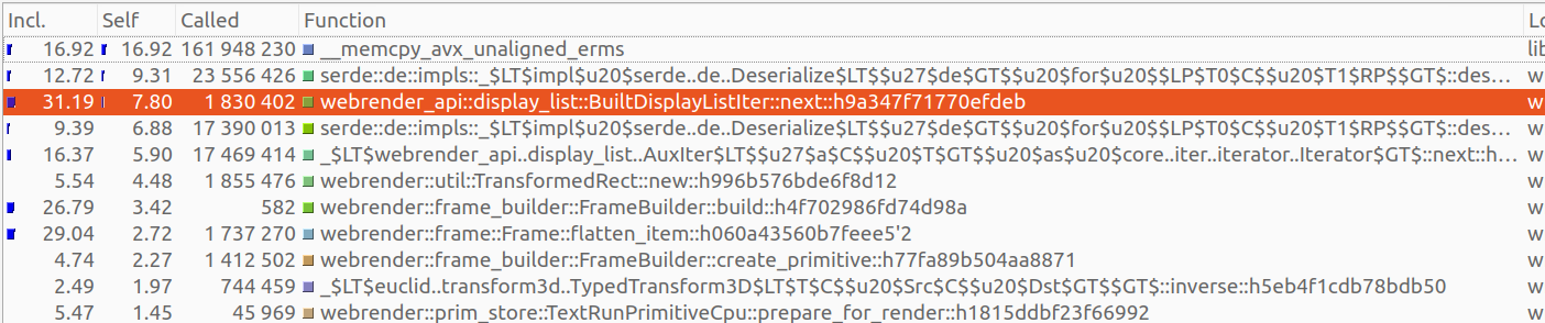 Gecko's gmail display list consumes 8ms of cpu time · Issue #1731 · servo/webrender · GitHub