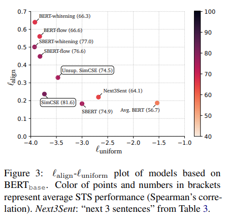 How to draw the visualization map? · Issue #69 · princeton-nlp/SimCSE · GitHub