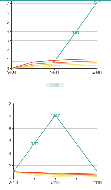 同一个页面实现两个相同的图标封装成组件 · Issue #282 · ecomfe/echarts-for-weixin · GitHub