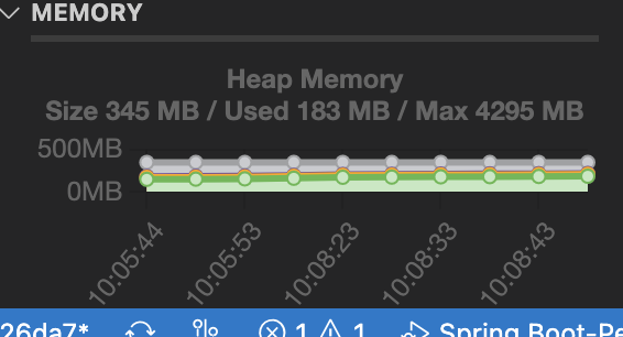 Ux Improvement Of Memory View · Issue 245 · Microsoftvscode Spring Boot Dashboard · Github