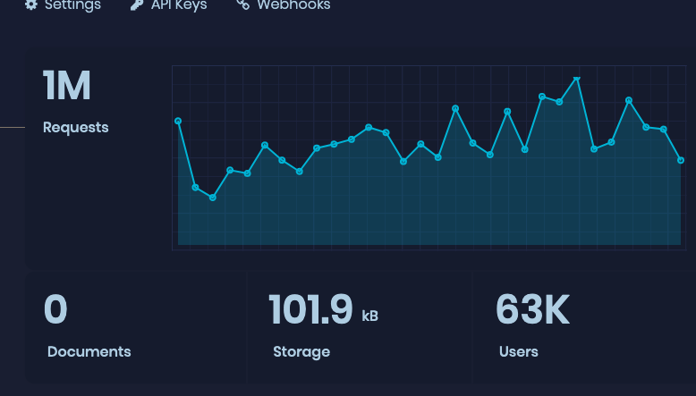 🐛 Bug Report: Total count of documents in collection does not update when document created from ...