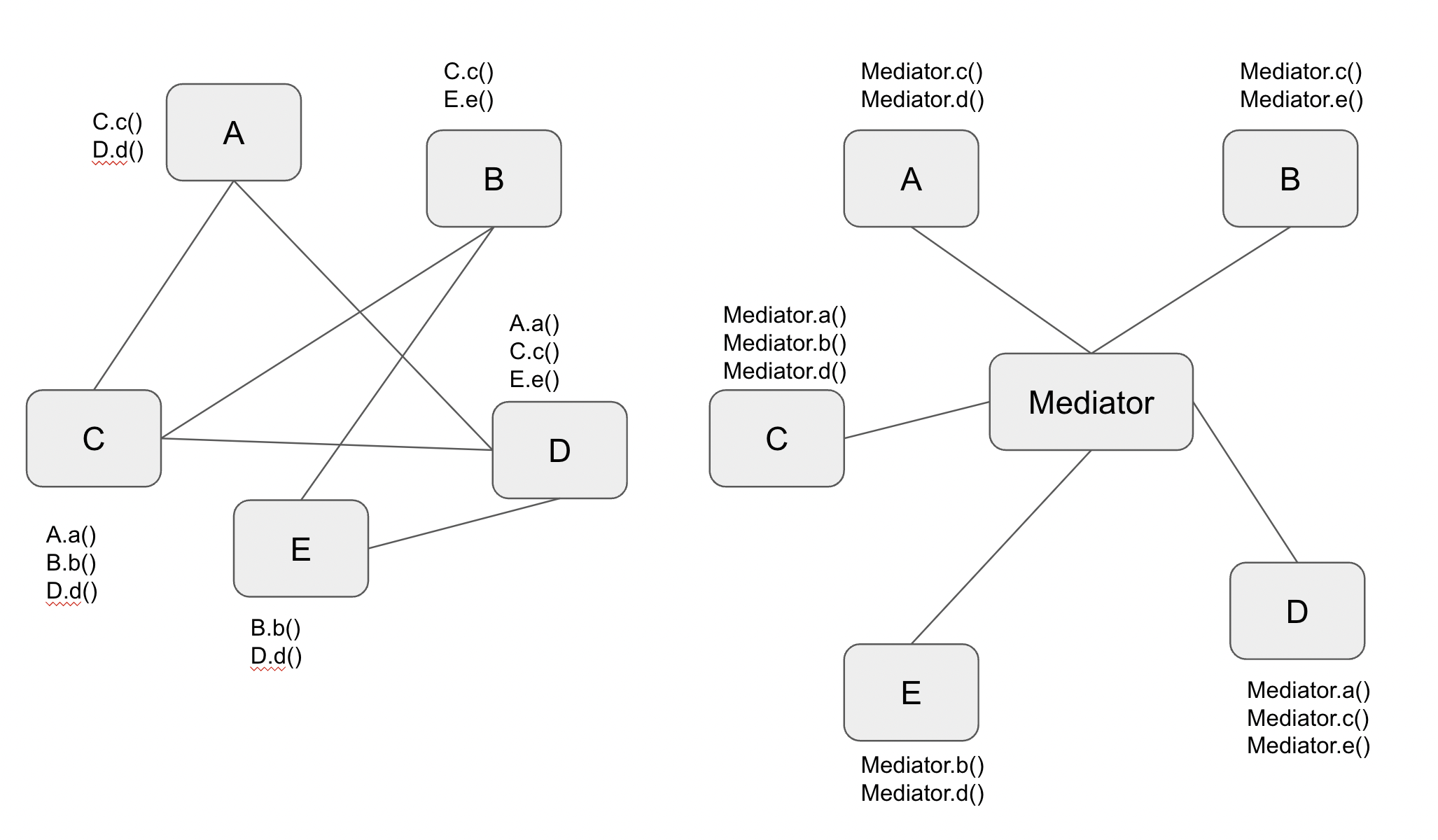 [additional] 중개자 패턴 · Issue #36 · caffeine-library/objects · GitHub