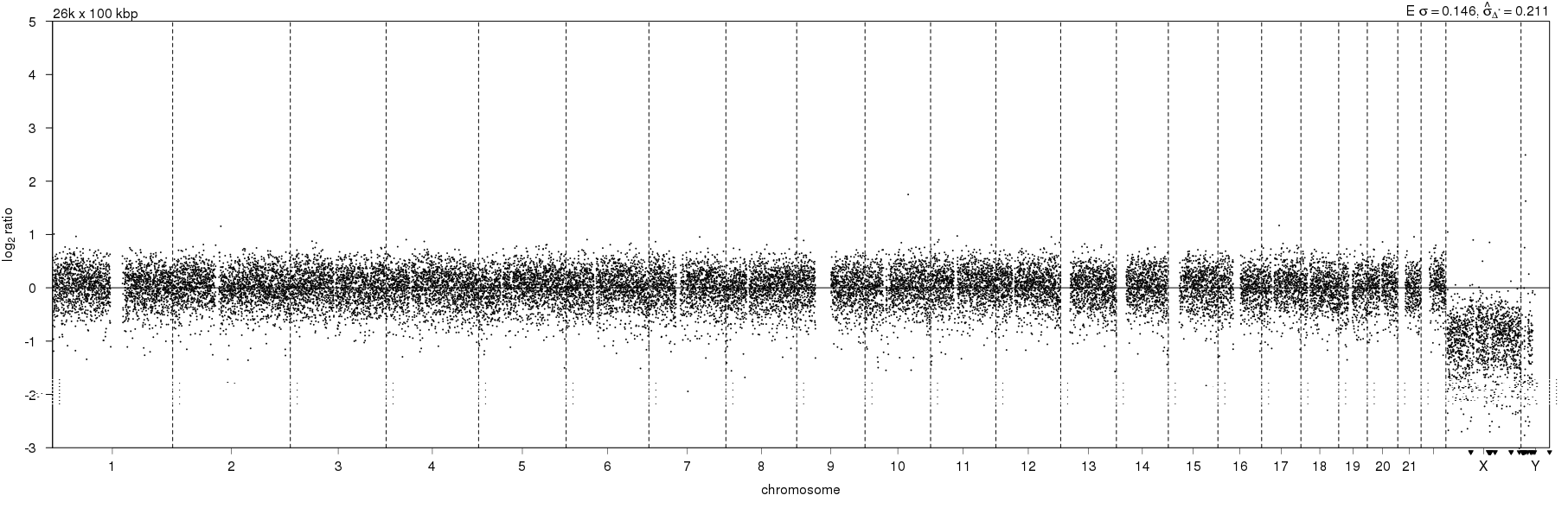 Sex chromosomes · Issue #30 · ccagc/QDNAseq · GitHub