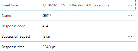 Every time when there is Post with that there is a Get request getting ...
