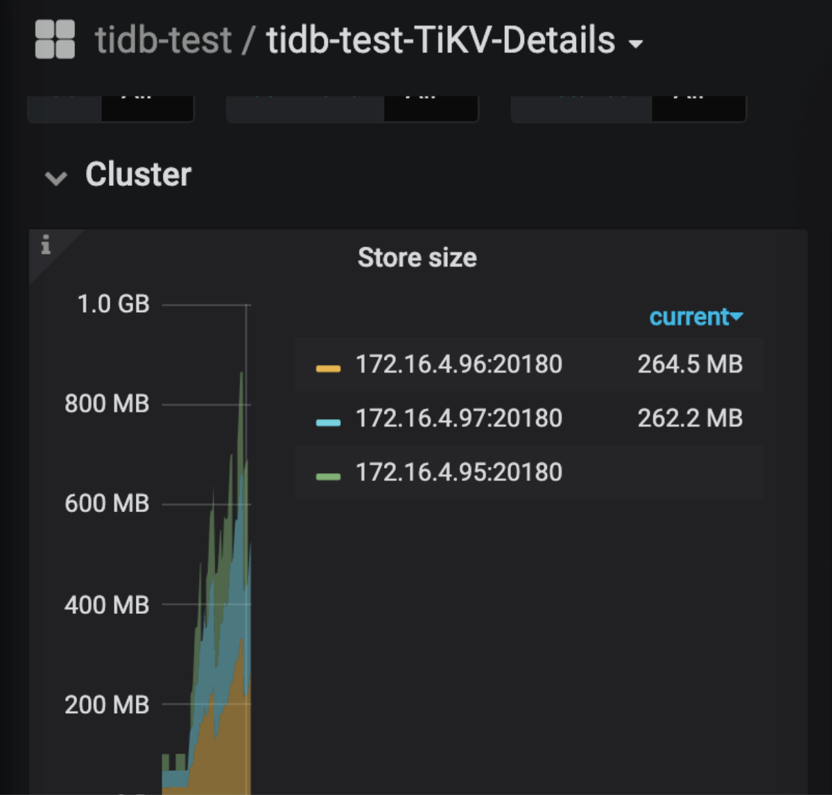 The TiKV and PD storage size is not equal · Issue #7721 · tikv/tikv · GitHub