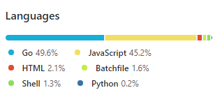 Refactor with TypeScript · Issue #5 · LussacZheng/dandanplay-resource ...