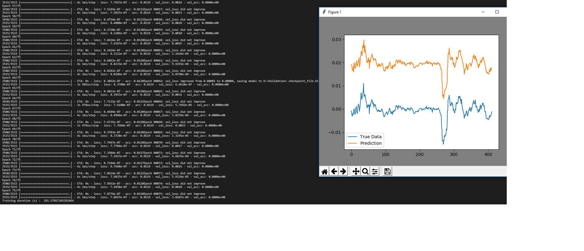 Loss Is Decreasing And Predicting Data But Accuracy Not Increasing · Issue 10329 · Keras Team